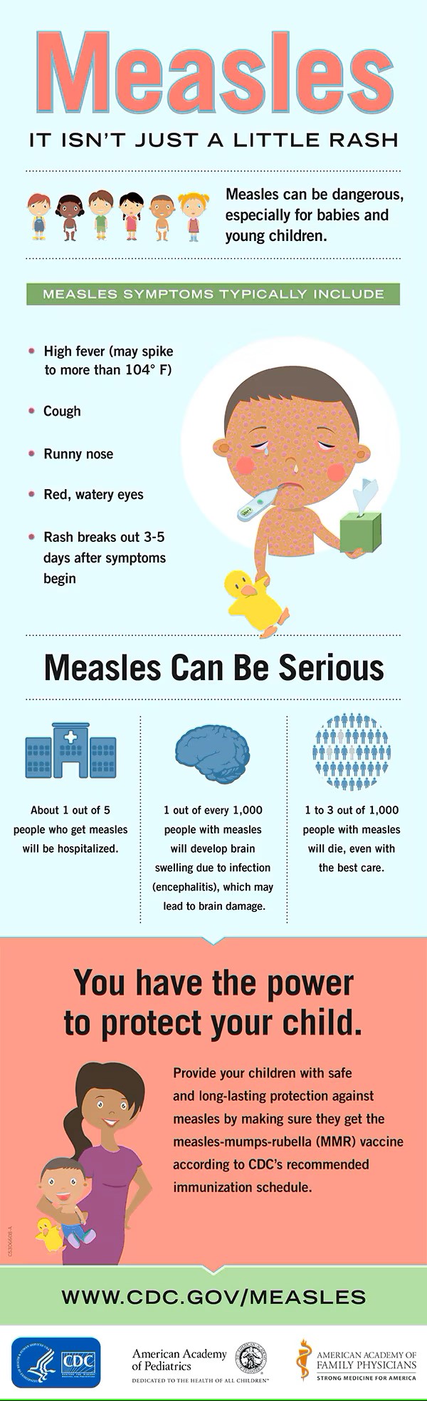Measles • Pediatric Medicine